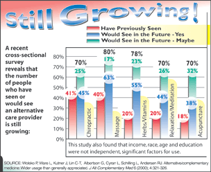 October 31, 2000 Graph