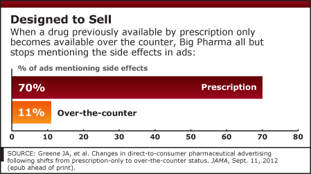 October 21, 2012 Graph