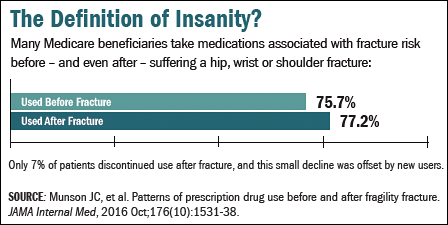 2016 Graph No. 3 - The Definition of Insanity?