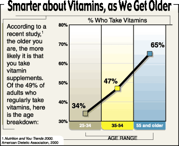 March 20, 2000 Graph