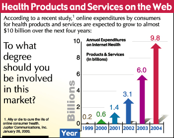 April 17, 2000 Graph