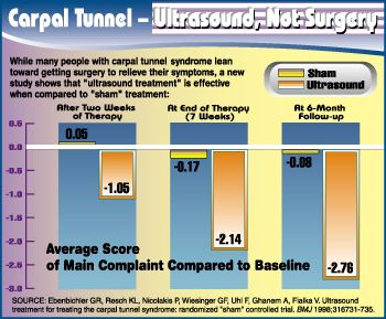April 19, 1999 Graph