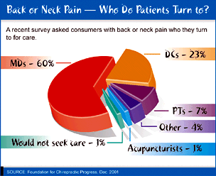 May 6, 2002 Graph